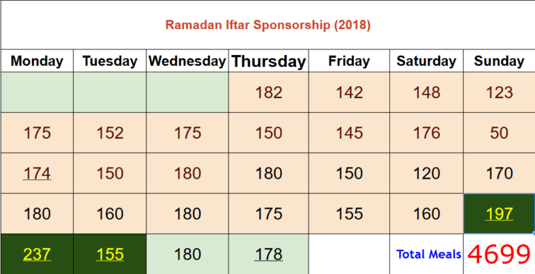 Ramadan Iftar Sponsorship 2018 | Al-Madinah Center - Montreal